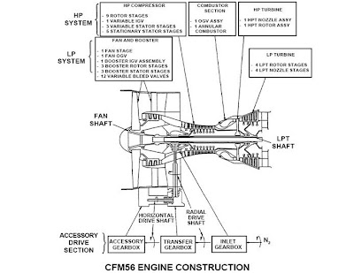 GO LOOK IMPORTANTBOOK: STARTING ENGINE FOR TURNED ON AIRCRAFT AND ...