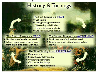 Kingdom Triangle Network News Service: Fourth Turnings Notes