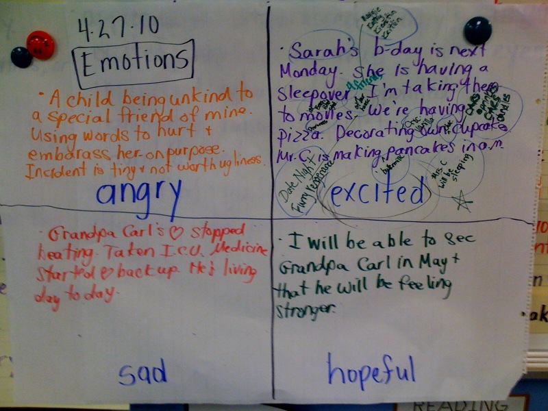 Mrs. Cole, Mrs. Constande & Mrs. Sani's Class: Writing with Emotion