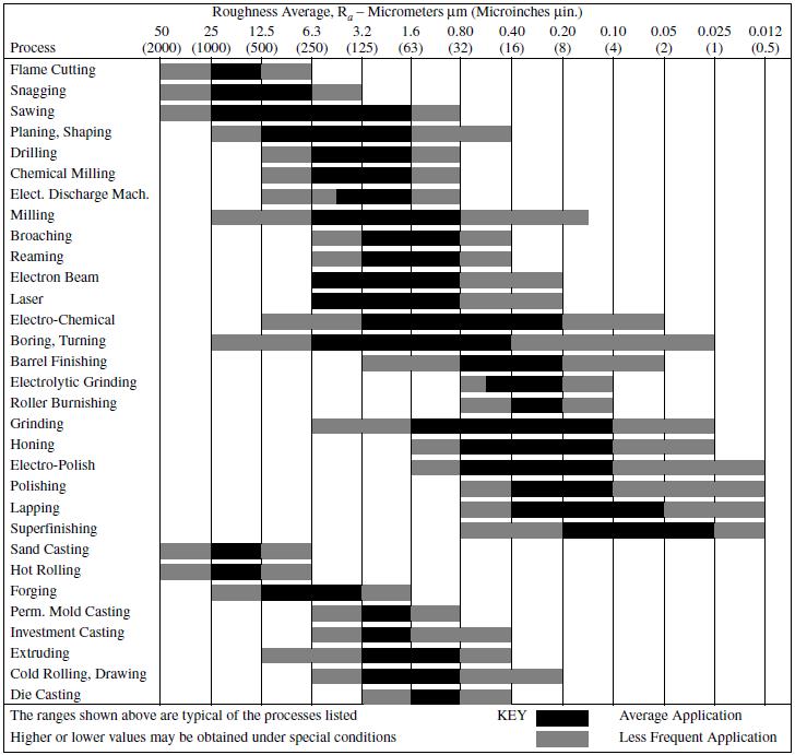 Design blog: November 2010