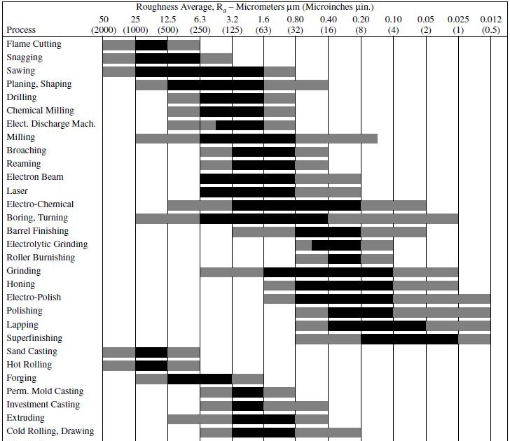 Design blog: Ra Chart...