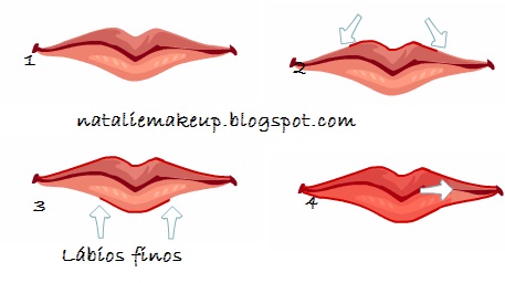 Natalie Ramalho Makeup: Os lábios, como realçá-los?