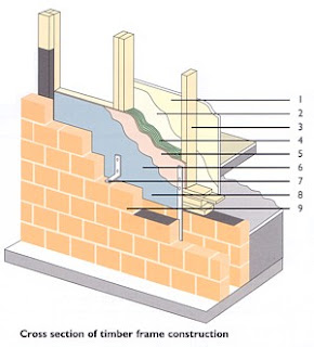 Intro to B.C. Pt. 2: Wall Assembly Cross Section