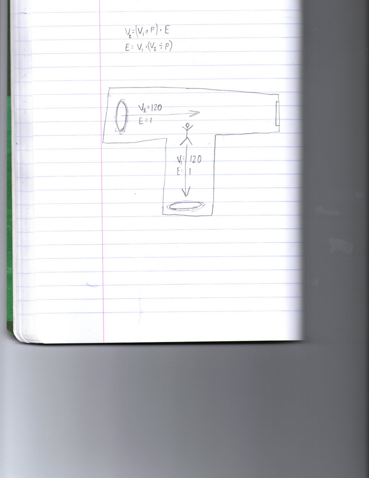 Aperture Science Work Blog