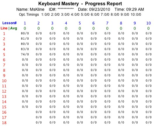 Ms. Kline Online: Checking Your Keyboarding Online Progress Report