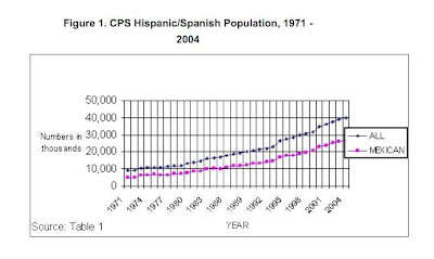 Library Outreach to Hispanic-Americans: Statistics