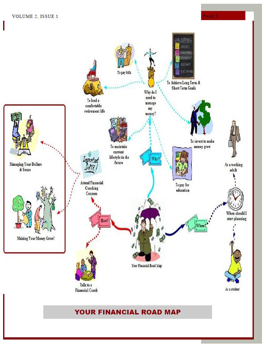 LEARNING GATEWAY: Your Financial Road Map!