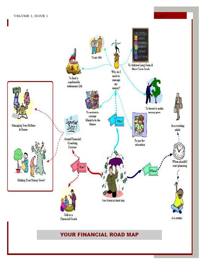 LEARNING GATEWAY: Your Financial Road Map!