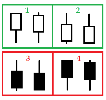 Chart and Candlestick patterns: Chart and Candlestick pattern ...