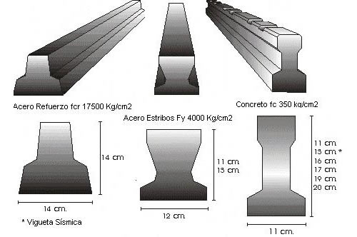ING. CIVIL LAS VIGAS: VIGAS