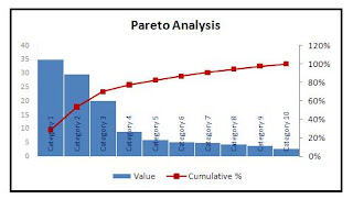 Pareto Analysis