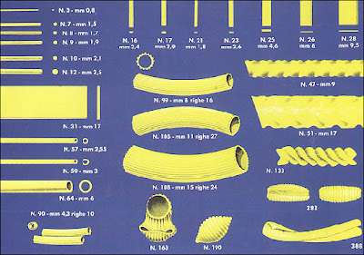 Italomaniacos - cultura Italiana: Tipi di pasta!