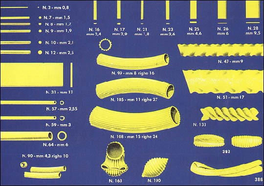 Italomaniacos - cultura Italiana: Tipi di pasta!