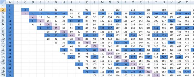 Going's on of Otto's Pastimes: Number Sequences with MS Excel Visual ... Going's on of Otto's Pastimes: Number Sequences with MS Excel Visual ...
