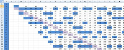 Going's on of Otto's Pastimes: Number Sequences with MS Excel Visual ...