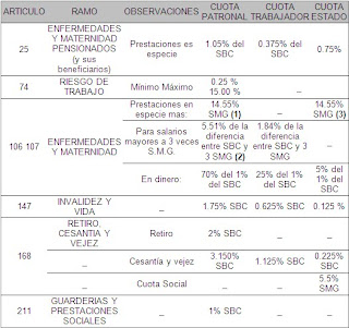 TALLER DE RECURSOS HUMANOS: SALARIO DIARIO INTEGRADO