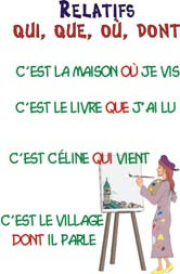 Como usar "ce qui", "ce que" e "ce dont" - Dicas de Francês