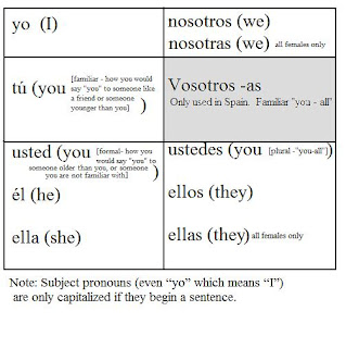 Mrs. Palomino's Spanish Classes