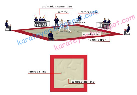 KARATE REFEREE|KarateYon