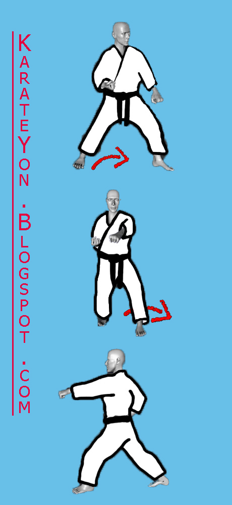TECHNIQUES GOJU RYU|KarateYon