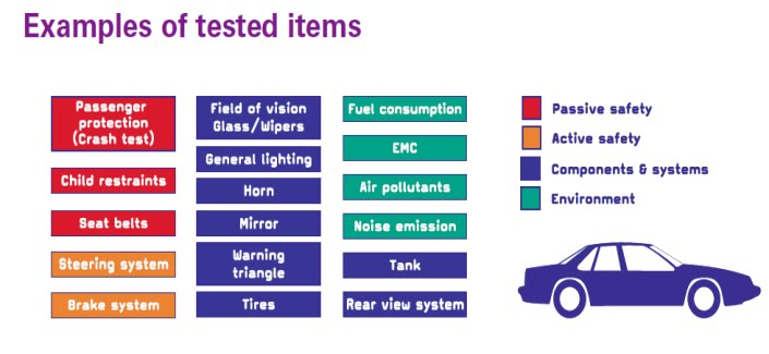 Indian-Auto-Homologation: About Homologation