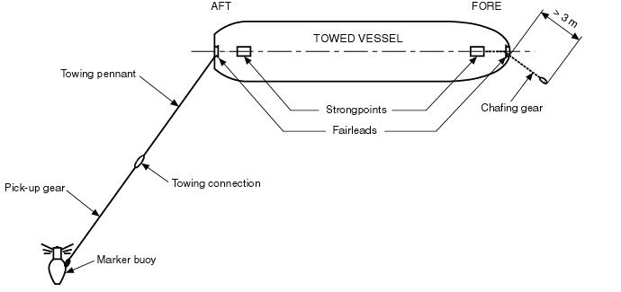 Towing Pennant | www.picswe.net