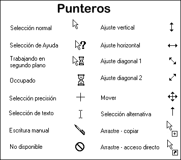 Cursos Informática PUAM: El Mouse o Ratón