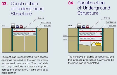 ARCHITECT BOOK: top-down construction method