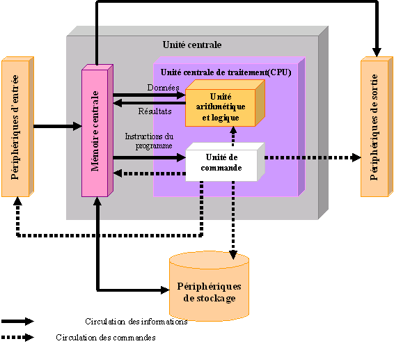INFORMATIQUE AUX LYCEE: Chapitre 2