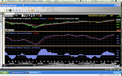 Understanding MACD and MACD Histograms - Wolf On Wall Street Trade