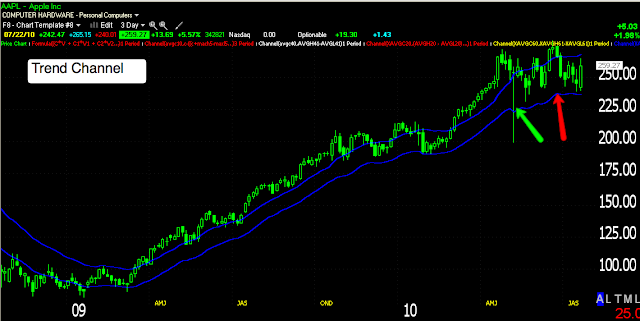 The Holy Grail of Investing and Trading - Wolf On Wall Street Trade