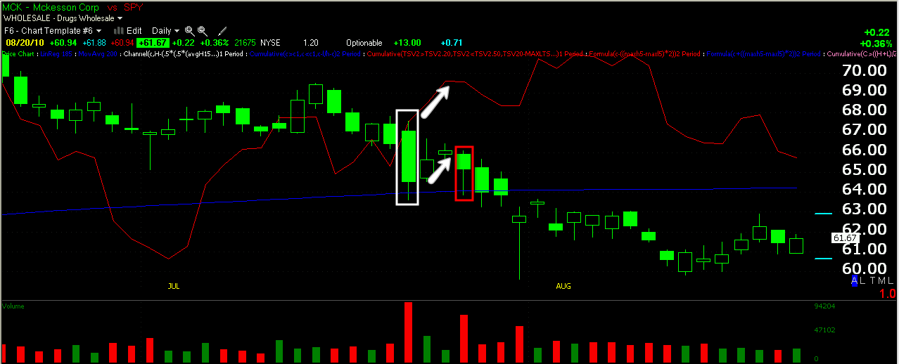 Placing Stops....What You Should Consider - Wolf On Wall Street Trade