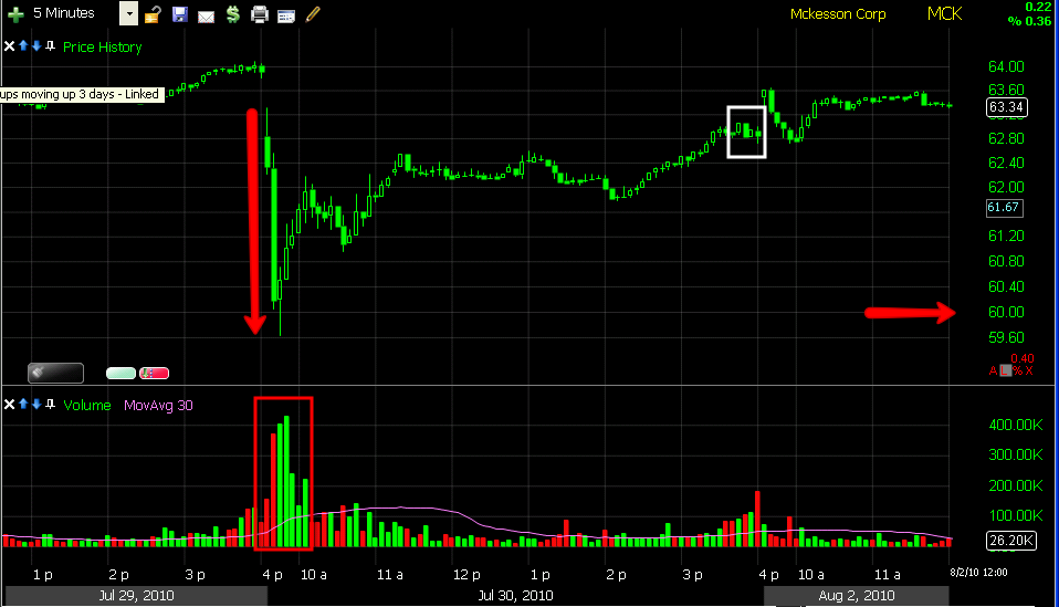 Placing Stops....What You Should Consider - Wolf On Wall Street Trade