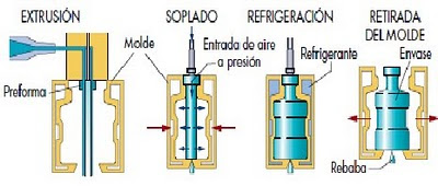 TECNOLOGIA CSC: PLÁSTICOS