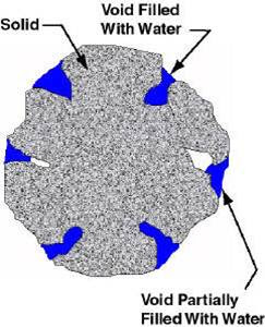 Informasi & Artikel Teknik Sipil: Pengertian Agregat dan Klasifikasinya