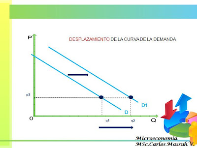 GRÁFICOS DE ECONOMÍA: GRÁFICOS DE DEMANDA DE MERCADO