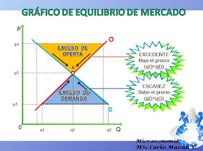 GRÁFICOS DE ECONOMÍA: GRÁFICOS DE INTERACCIÓN DE LA OFERTA Y LA DEMANDA