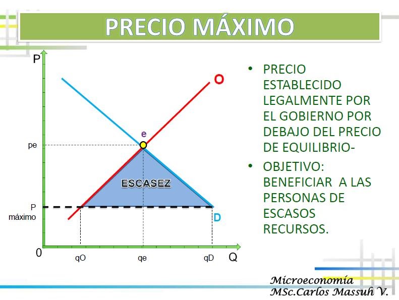 GRÁFICOS DE ECONOMÍA: GRÁFICOS DE CONTROL DE PRECIOS