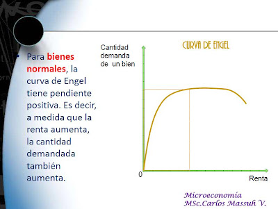 GRÁFICOS DE ECONOMÍA: GRÁFICOS DE CURVA DE ENGEL