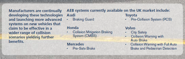 Car Active eSafety: Autonomous Emergency Braking