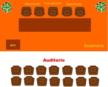 EL SIMPOSIO.. DINAMICAS GRUPALES