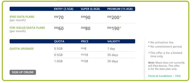 Inventing My Own iPad Application for Maxis | that is tat...