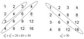 mathrecreation: March 2010