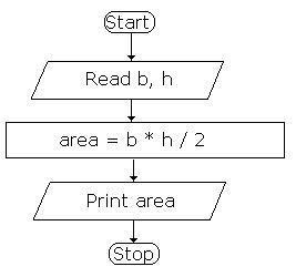 C - Language Programs: October 2008