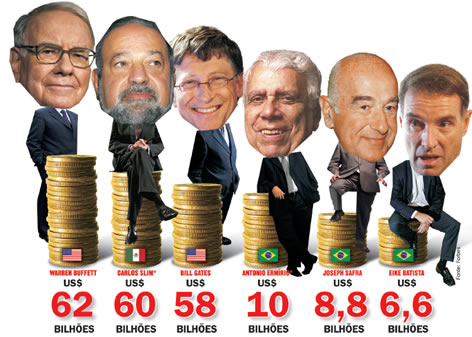 Moz Moda: Os Homens mais ricos do mundo 2012