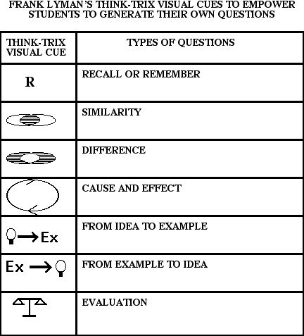 7+Think-Trix+Symbols+Chart-JPEG (image)