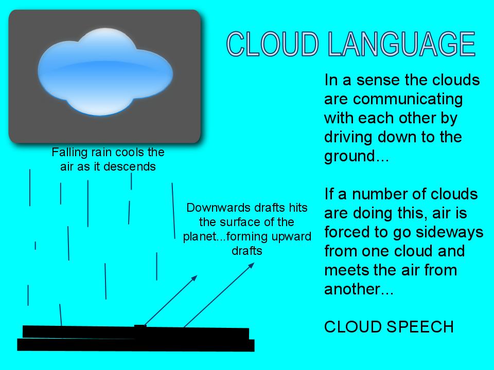 UNJARGONING - No more jargons: TALKING CLOUDS What is the chat up there ...