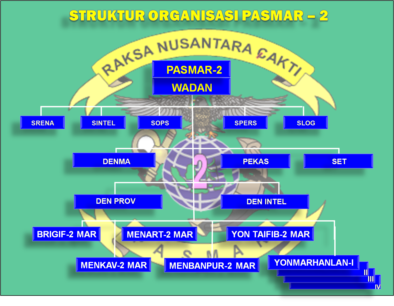 PASMAR-2