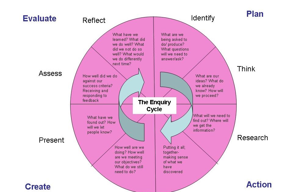 Sharing Pedagogical Purposes Some Teacher Benefits Sharing Pedagogical Purposes Some Teacher Benefits