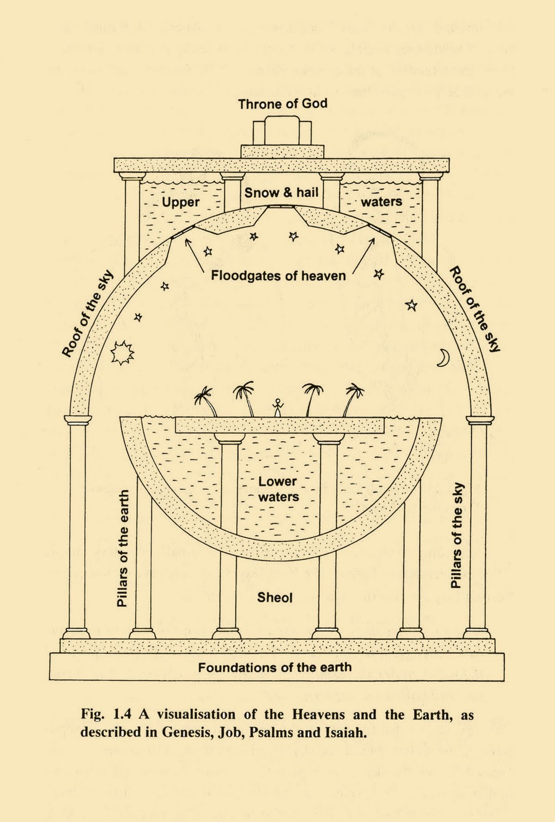 The Verge of Heaven: Bible Cosmology (2)